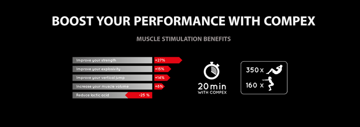 COMPEX SP 8.0 – Cairo Medical