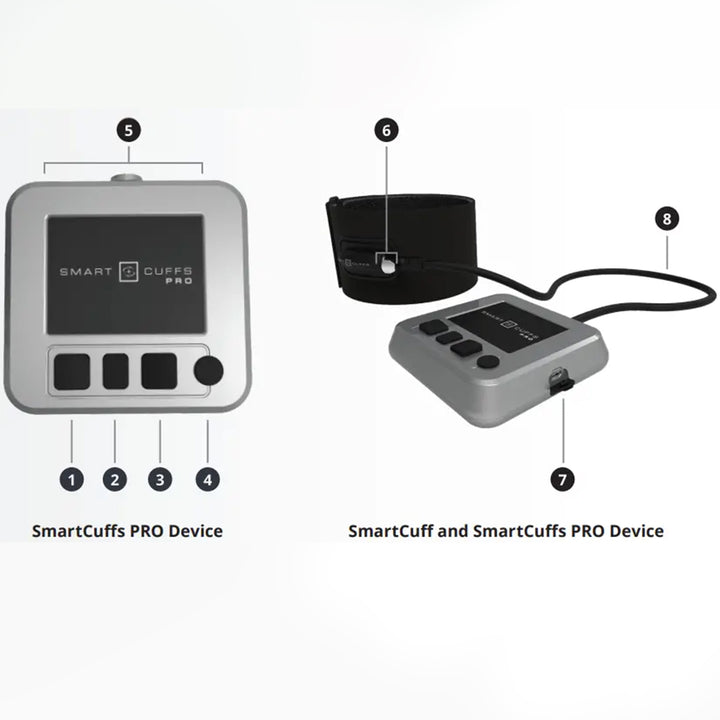 SmartCuffs® 3.0 PRO – Cairo Medical